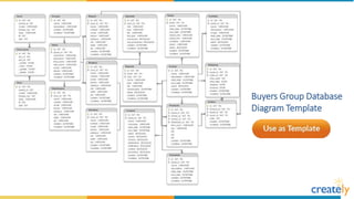 Database Diagram Templates by Creately | PPTX