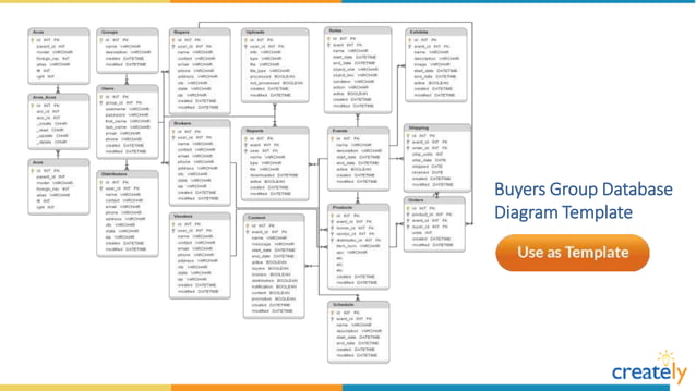 Database Diagram Templates by Creately | PPT