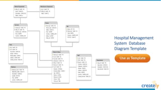 Database Diagram Templates by Creately | PPTX