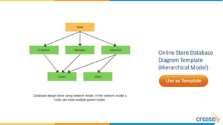 Database Diagram Templates by Creately | PPTX