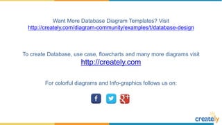 Database Diagram Templates by Creately | PPTX