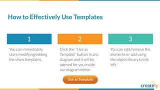 Database Diagram Templates by Creately | PPTX
