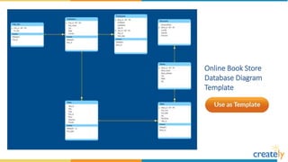 Database Diagram Templates by Creately | PPTX