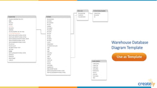 Database Diagram Templates by Creately | PPTX