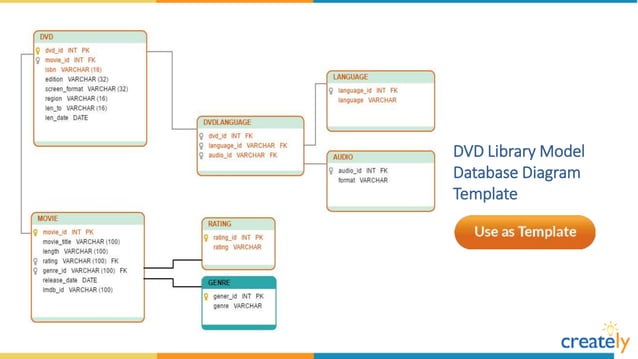 Database Diagram Templates by Creately | PPT