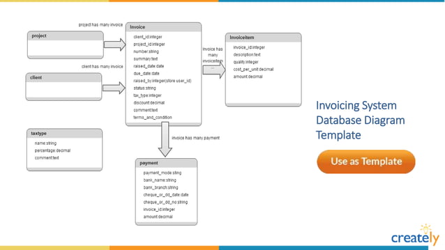 Database Diagram Templates by Creately | PPT