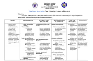 Data Based Intervention Plan that would help each manager in managing ...
