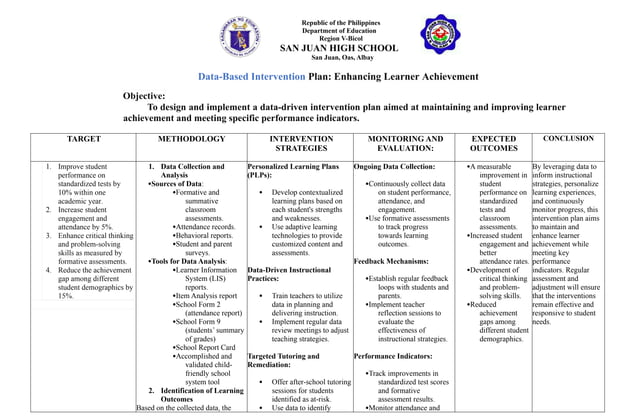 Data Based Intervention Plan that would help each manager in managing ...
