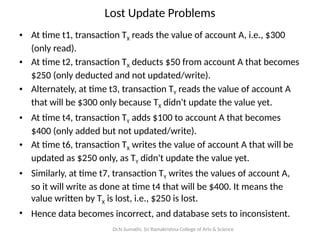 database dirty read database recovery.pptx