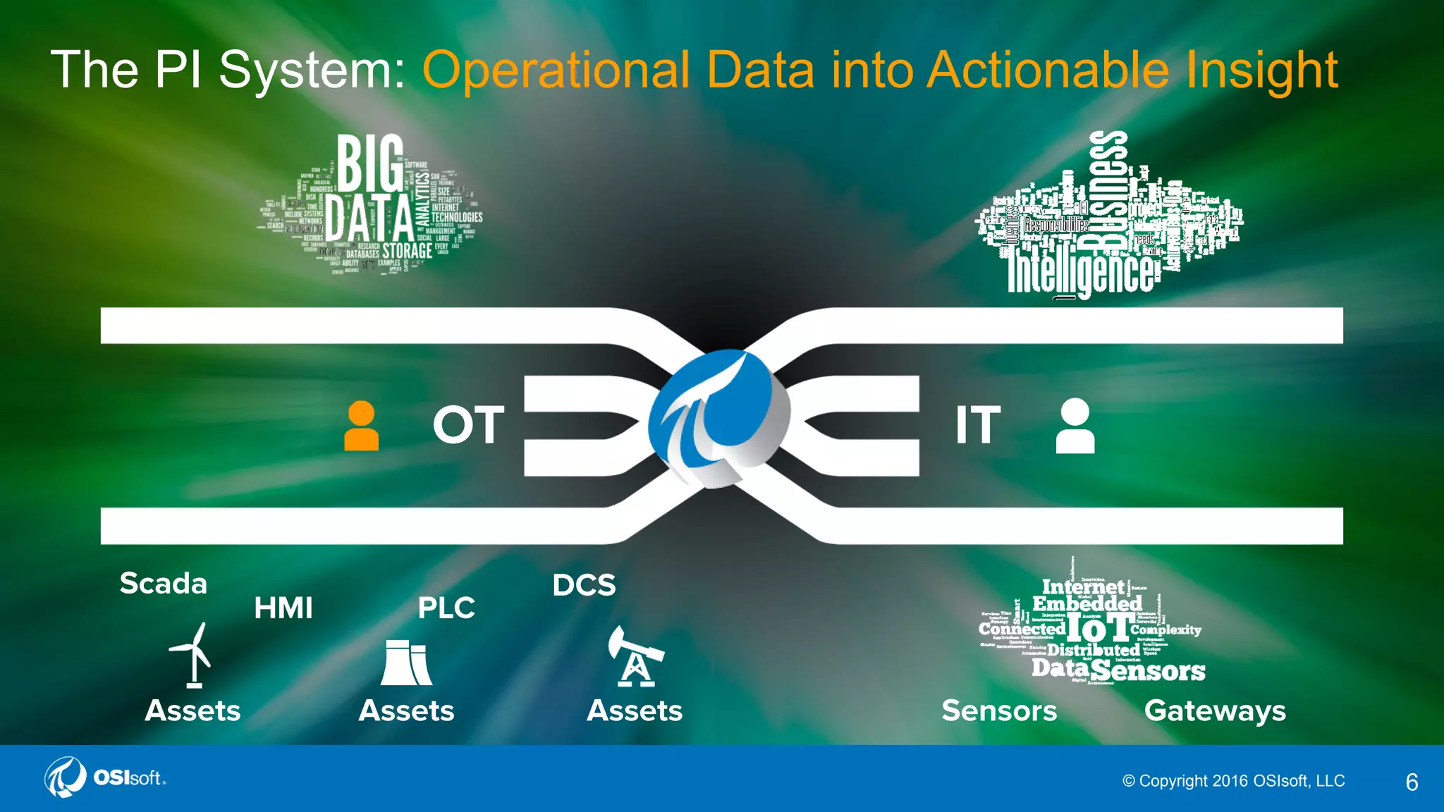 Data-Based Maintenance: The Killer App for IoT | PPT