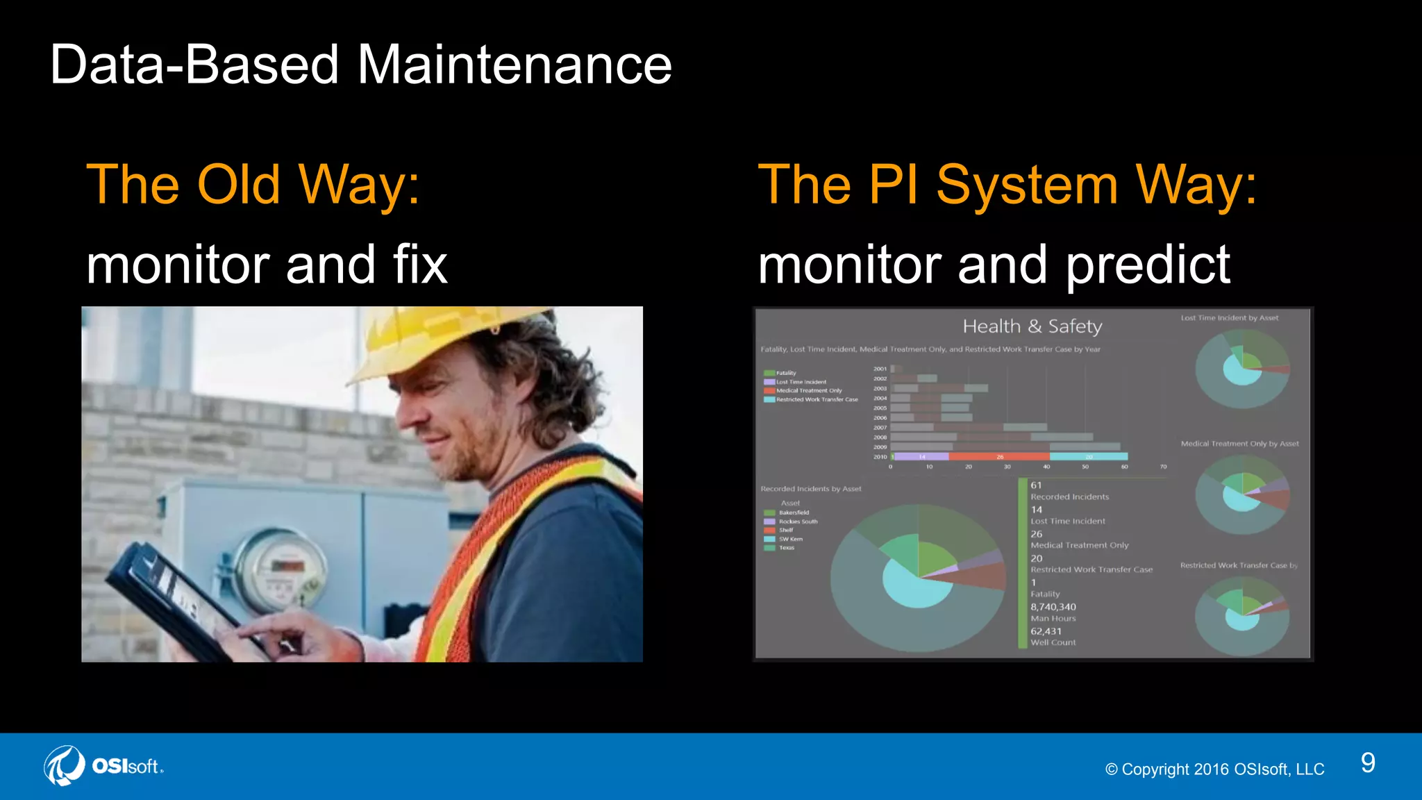 Data-Based Maintenance: The Killer App for IoT | PPT