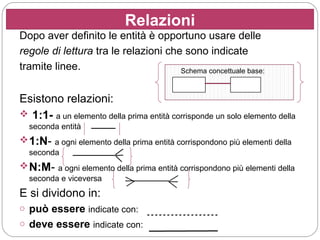 Data base elvira asile | PPT | Databases | Computer Software and Applications