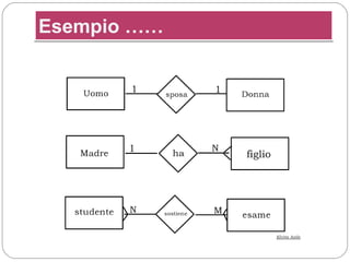 Data base elvira asile | PPT