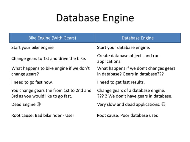Database Engine | PPT