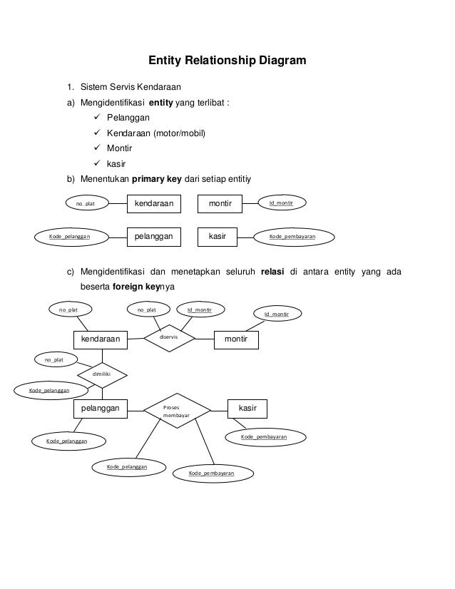 Erd Crow S Foot Relationship Symbols Cheat Sheet