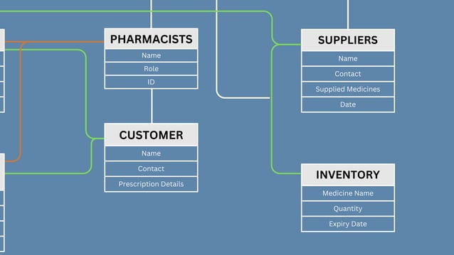 Information Management - Database Example.pdf
