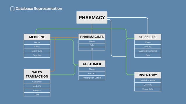 Information Management - Database Example.pdf