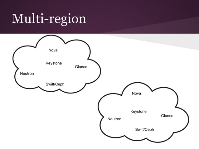 Database Experiences Designing Cassandra Schema For Keystone Ppt