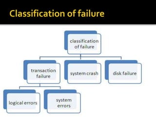 Database failure and recovery 1 | PPTX