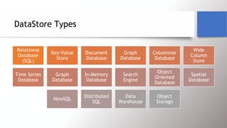 SQL, NoSQL, Distributed SQL: Choose your DataStore carefully | PPT