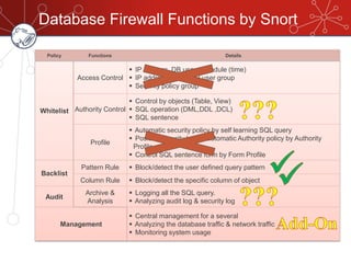 Database Firewall with Snort | PDF