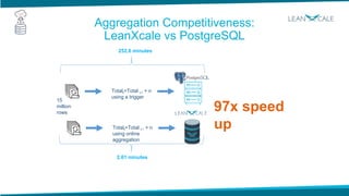 LeanXcale for Monitoring | PPT