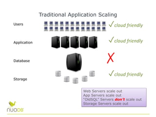 Choosing The Right Database For Your Cloud Application | PPT