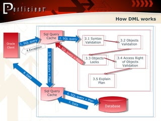 Database Foundation Training | PPT