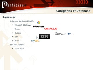 Database Foundation Training | PPT