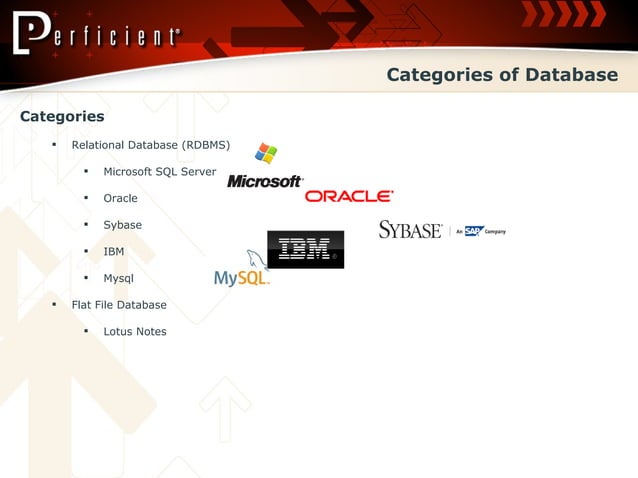 Database Foundation Training | PPT | Databases | Computer Software and Applications