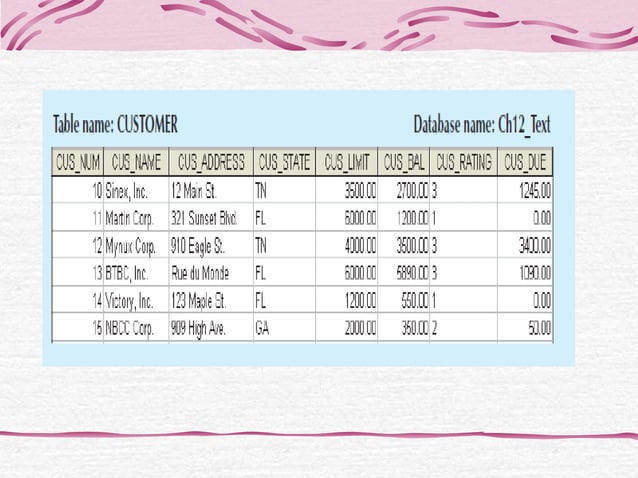 Database fragmentation | PPT | Databases | Computer Software and Applications