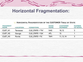 Database fragmentation | PPT