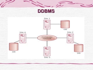 Database fragmentation | PPT
