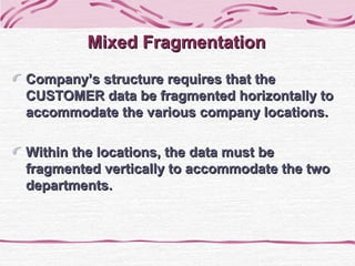 Fragmentation Definition