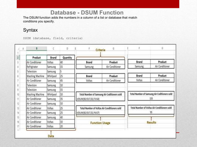 Excel Database Function | PPTX