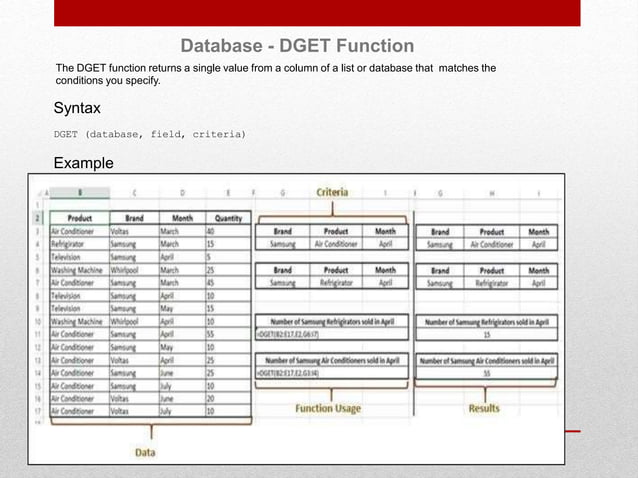 Excel Database Function Pptx