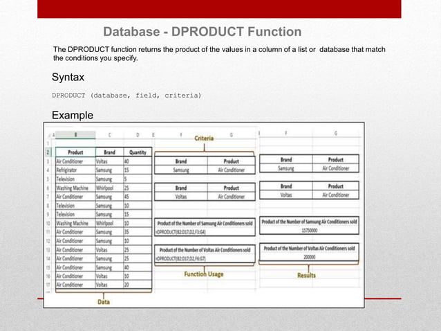 Excel Database Function Ppt 9781