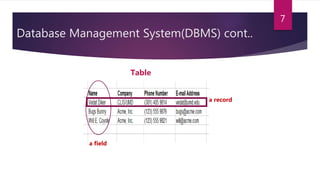 Database fundamentals | PPT