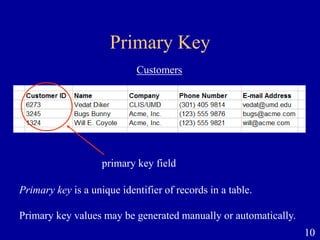 DatabaseFundamentals.ppt