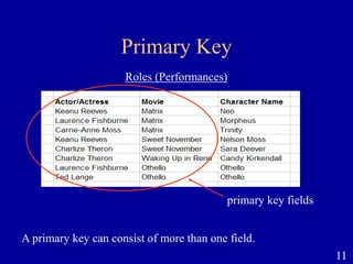 DatabaseFundamentals.ppt