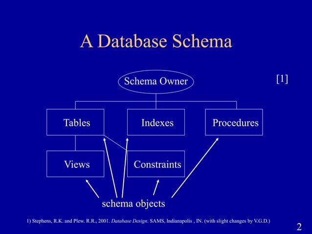 DatabaseFundamentals.ppt