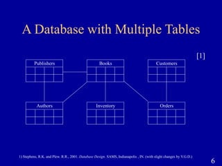 DatabaseFundamentals.ppt