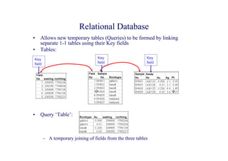 Database gis fundamentals | PDF