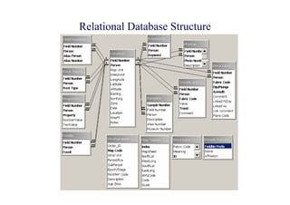 Database gis fundamentals | PDF