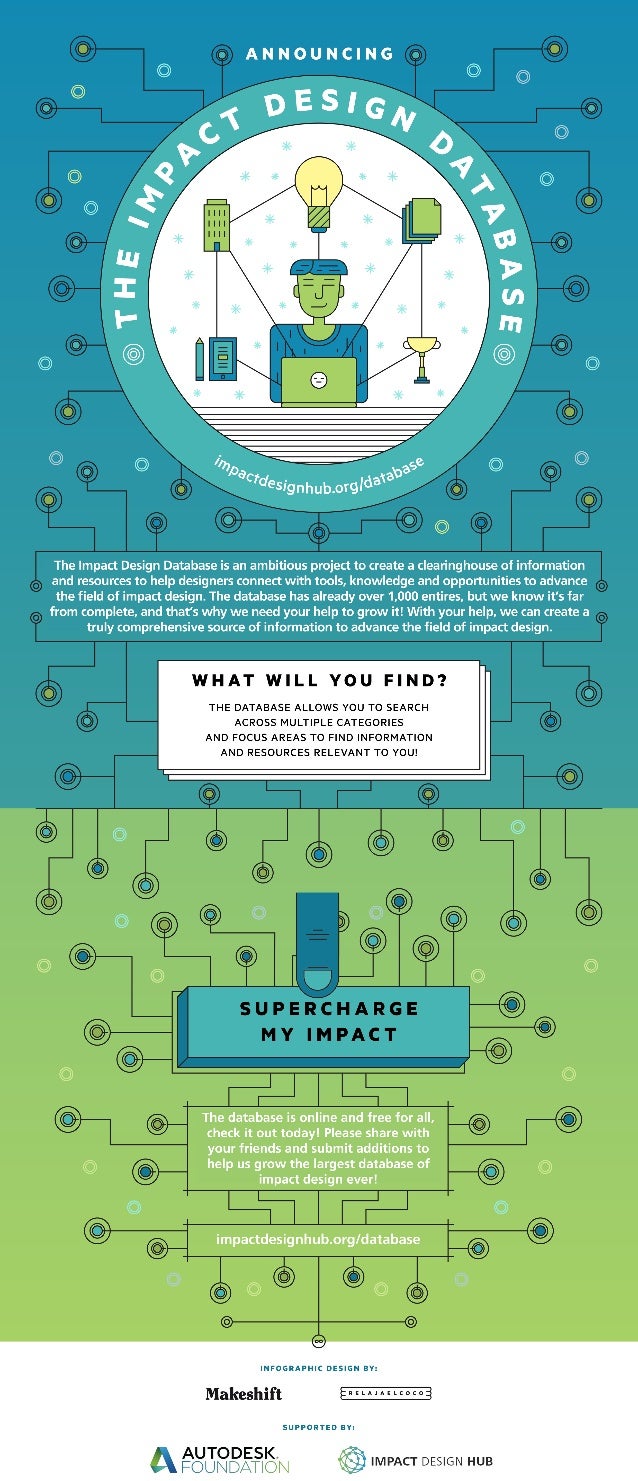 Impact Design: [Infographic] Database