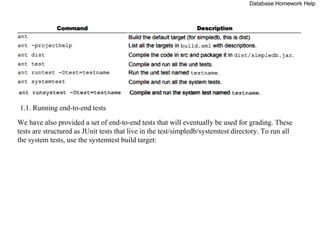 Database Management Assignment Help | PPTX | Databases | Computer ...