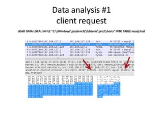 Database honeypot by design | PPT