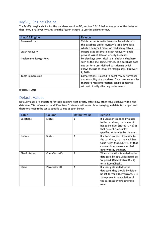 Relational Database Analysis And Implementation Docx
