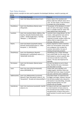 Relational database analysis and implementation | DOCX