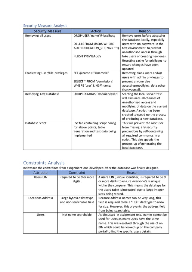 Relational Database Analysis And Implementation Docx